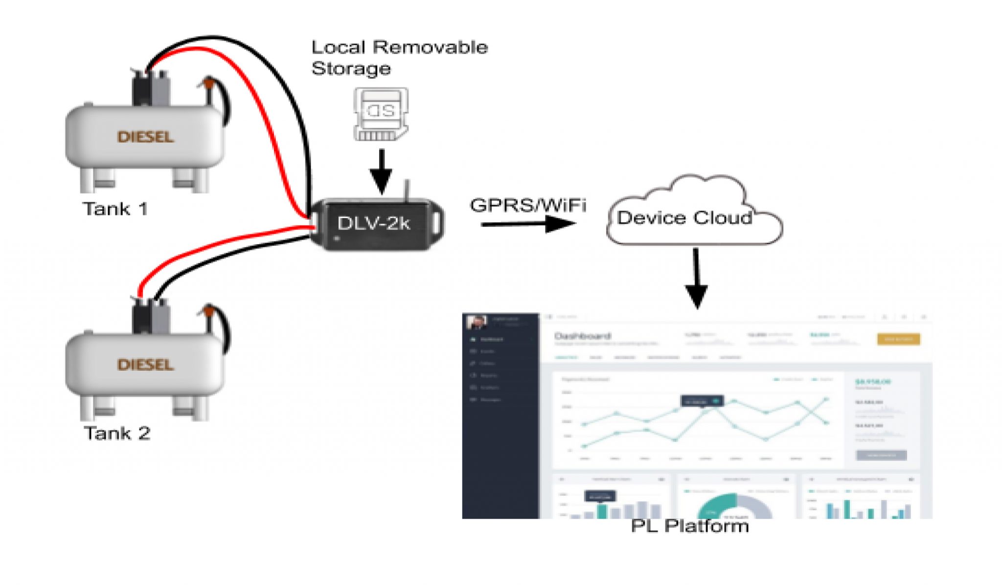 Connected Diesel Level Monitor (DLV-2k) – Hinges